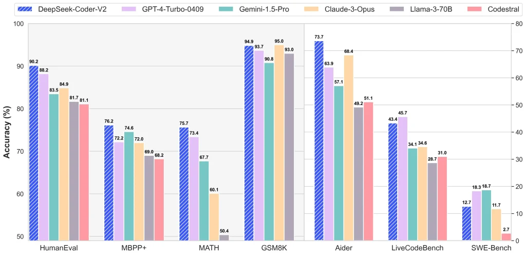 DeepSeek Coder 1,3B, 6,7B und 33B